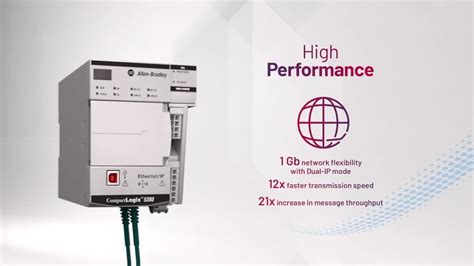 Compactlogix 5380 Control System For Smart Machines Youtube
