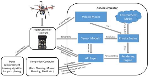 Mathematics Free Full Text Multiple Uavs Path Planning Based On