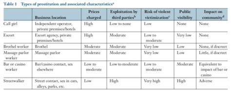 Unit 4 Deviance And Social Control Sexual Deviance And Boundaries Of Sexual Identity Flashcards