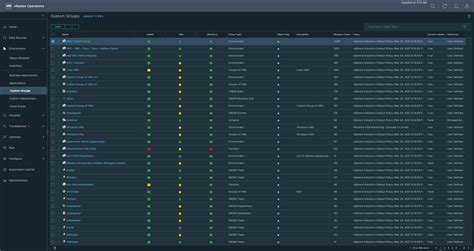 Using Custom Groups In Vrops Dashboards Marc Huppert