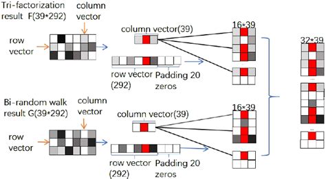 figure 2 from multi view feature aggregation for predicting microbe