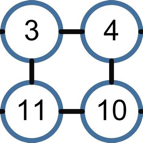 Melbourne Hardware Qubit Architecture Download Scientific Diagram