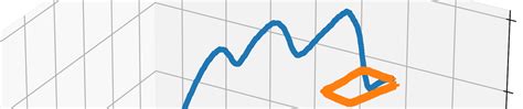 Ridi Robust Imu Double Integration Kaggle