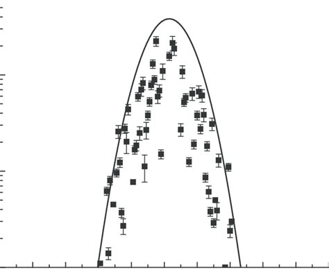 Experimental Cross Sections For The Fission Products Mass Distribution