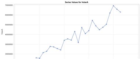 time series arima pacf plot interpretation cross validated