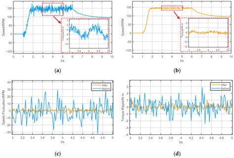 A Dynamic Load Simulation Algorithm Based On An Inertia Simulation
