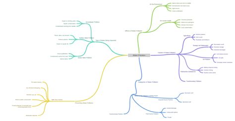 Diagram Of Water Pollution Explore Air Water And Land Poll Diagram Of Water Pollution Explore Air Water And Land Poll