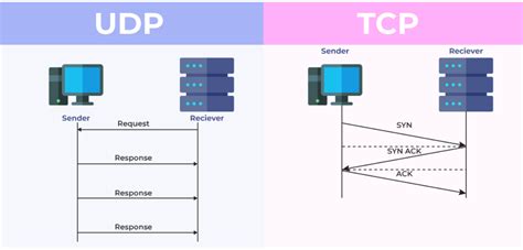 [기술 면접] 컴퓨터 네트워크 1 예상 질문과 답변 Tcp Udp