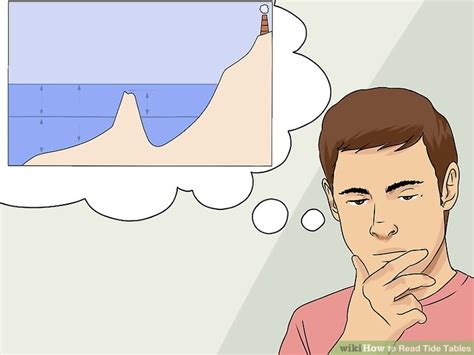 How To Read Tide Tables 13 Steps With Pictures WikiHow