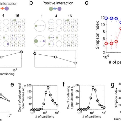 controlled seeding as an alternative implementation of spatial