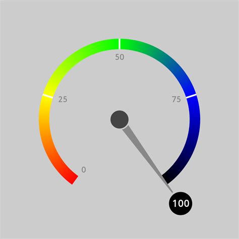 Gaugechart Gauge Chart Speedometer Chart D Codekk Androidopen