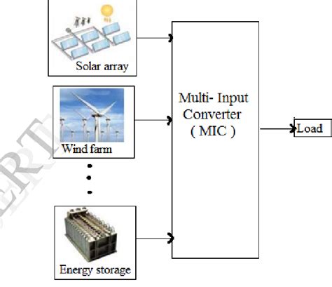 figure 1 from a multi input dc dc converter for zero emission electric