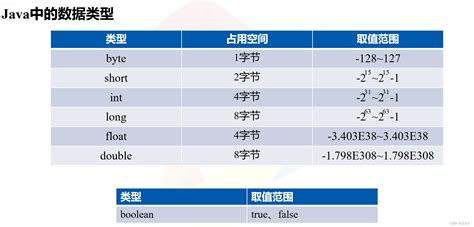 Java基础 Csdn博客