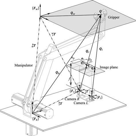 The Autonomous Kiwifruit Harvesting System Download Scientific Diagram