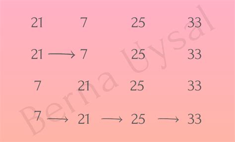 Iterative Sorting Algorithm Hi Everyone In This Article I Will… By Berna Mar 2022 Medium
