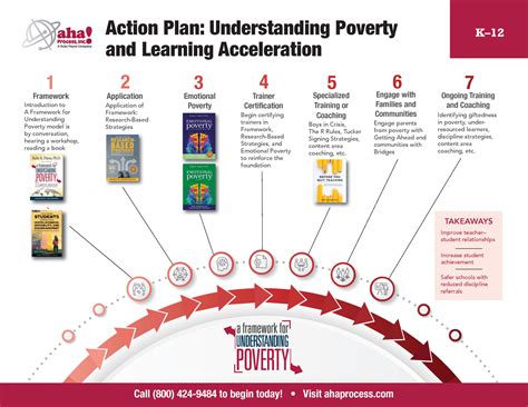 New Seven Step Action Plans Introduced For Each Sector Aha Process