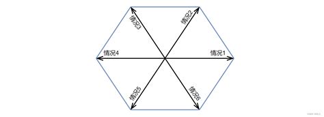 【从零开始实现stm32无刷电机foc】【理论】【1 7 电机旋转本质】 stm32 foc csdn博客