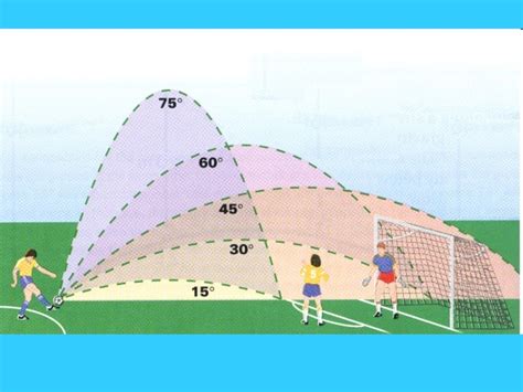 Projectile Motion Grade 9