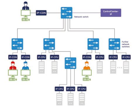 KVM Over IP Or Classic KVM How To Choose A System Fitting Your Demands