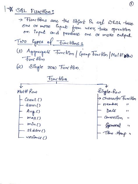 Sql Function Pdf