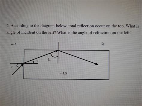 Solved According To The Diagram Below Total Reflection Chegg