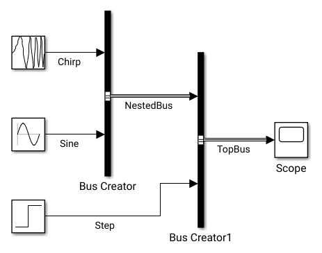 Common Scope Block Tasks MATLAB Simulink