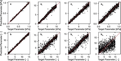 Performance Of The Trained Neural Network Regressor Nnr Framework On