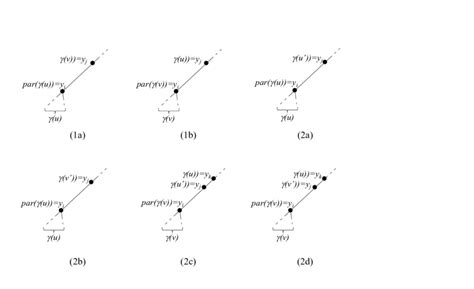 the cases in the proof of theorem 2 download scientific diagram
