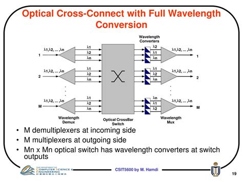 Ppt Switching Architectures For Optical Networks Powerpoint Presentation Id 4653750