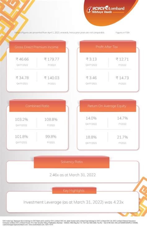 Vipul Kumar Singh On Linkedin Icicilombard Nibhayevaade