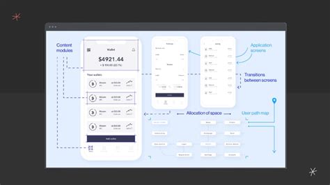 How To Create A Wireframe For An App A Step By Step Guide DEV Community