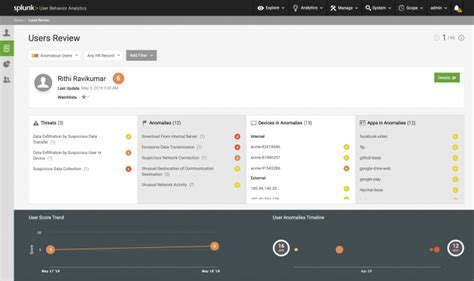 Review Current User Activity Splunk Documentation