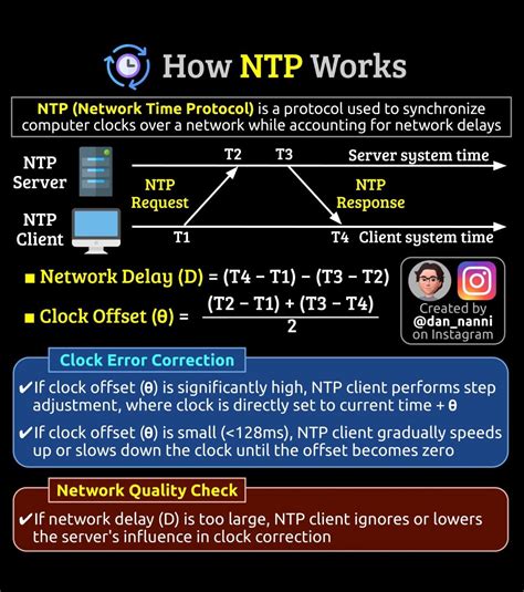 Ajeet Kumar On Linkedin Ntp Network Time Protocol Is Used To Synchronize Clocks Across Computer