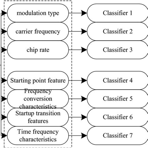 structure diagram of combined classifier download scientific diagram