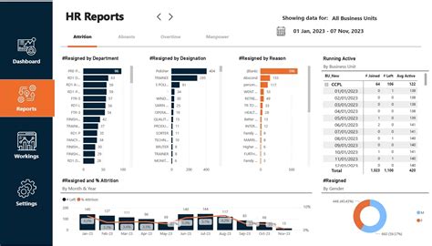 5 Power Bi Hr Dashboard Templates And Examples