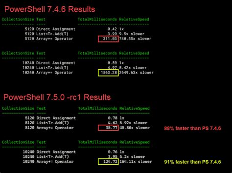 Powershell 75 New Features 4sysops