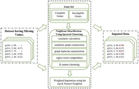 Block Diagram Of Proposed Method Download Scientific Diagram