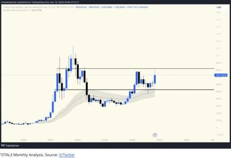 알트코인 시즌 환상적 준비중 분석가 마일스 도이처 블록미디어