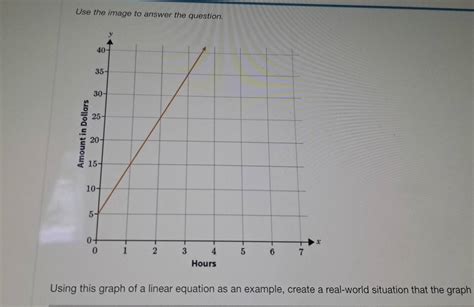 Use The Image To Answer The Question Using This Graph Of A Linear