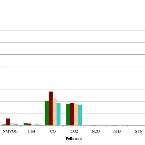 Overview Of Excel Spreadsheets Download Scientific Diagram