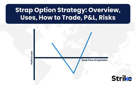 Option Pricing Overview Components Factors 4 Pricing Models