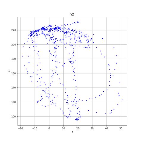Github Jon Bon Jono Imu Sensor Calibration Python Program To Generate Static Calibration