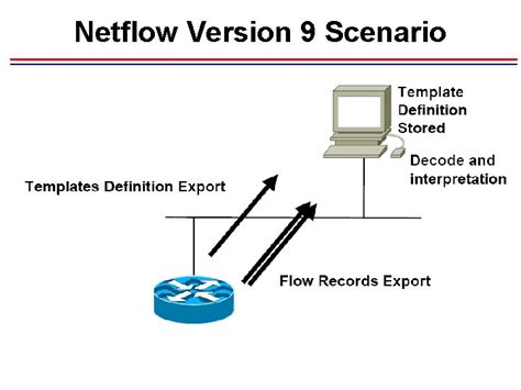 Netflow Overview Developed By Cisco Systems In 1996