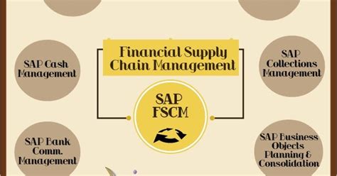 SAP FSCM Training In Pune India