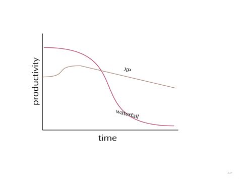 Rethinking The Agile Enterprise Ppt