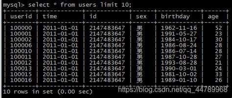 将本地的txt文件上传到mysql数据库中 将分析后的结果写入txt里mysql csdn博客