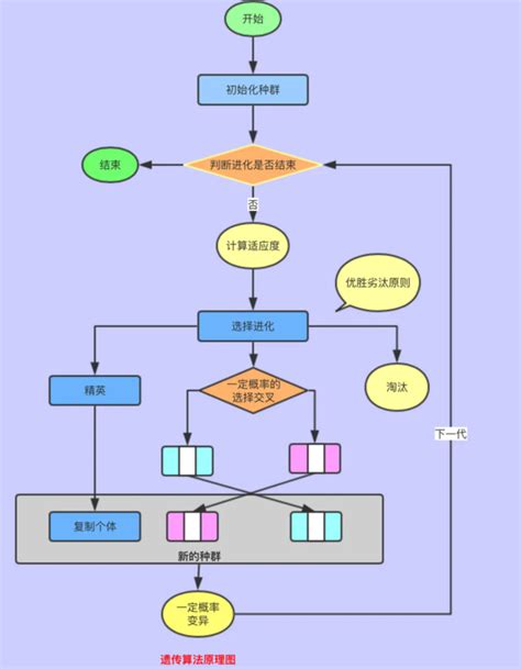 遗传算法——matlab代码解析 阿璃阿狸 博客园 遗传算法——matlab代码解析 阿璃阿狸 博客园