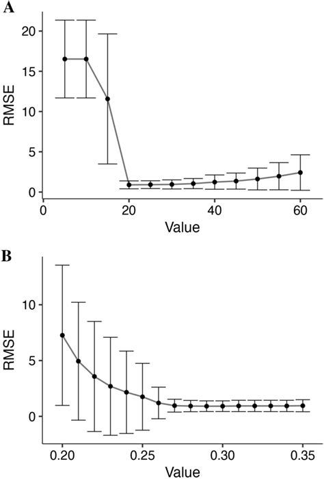 spike segmentation methods included in spykprops a segmentation based download scientific