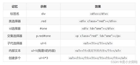 初识css 字体文本样式 背景相关属性 使用css的背景和字体样式效果实现初相遇 csdn博客