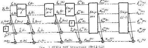 Figure 1 From Generalized Least Squares Lattice Algorithm And Its Application To Decision